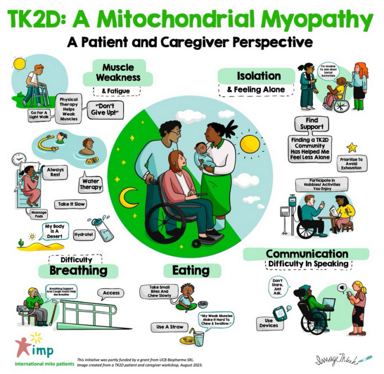 Updated TK2d infographics to download - International Mito Patients